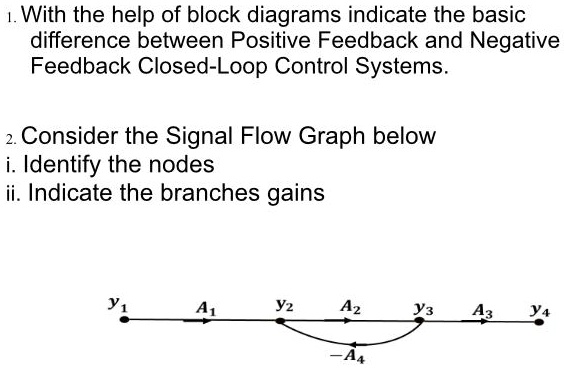 1. With the help of block diagrams indicate the basic difference between Positive Feedback and ...