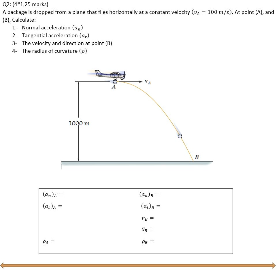 Q2: (4*1.25 marks) A package is dropped from a plane that flies ...