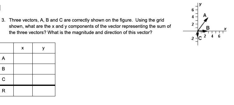 SOLVED: Three vectors A, B and C are correctly shown on the figure. Using the grid shown what ...