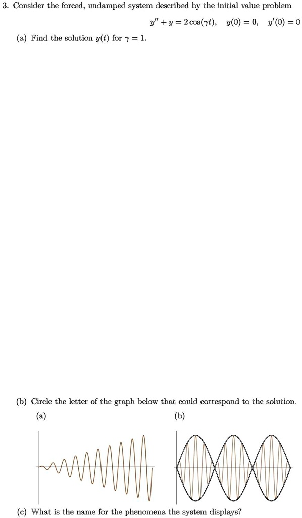 Consider the forced undamped system described by the initial...