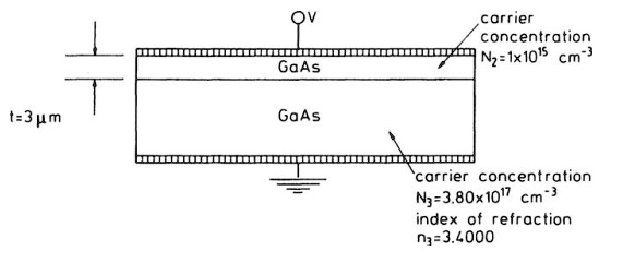 SOLVED: In the electro-optic waveguide switch shown in the figure, how large a voltage (V) must ...