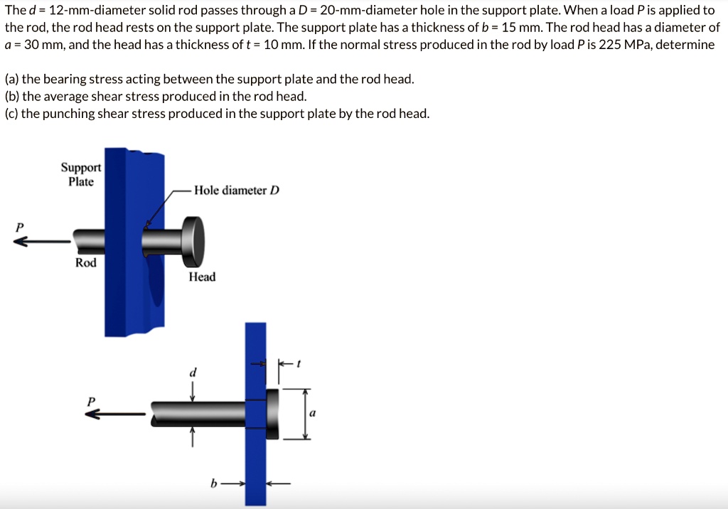 SOLVED: Calculate the cross-sectional area of the rod. Calculate the ...