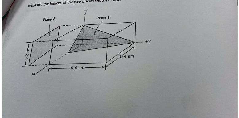 SOLVED: What are the indices of the two planes shown below What are the ...