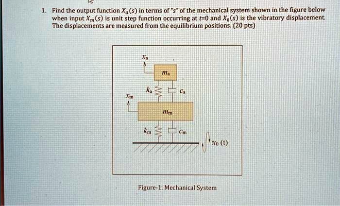 SOLVED: Texts: 1. Find the output function Xas in terms ofsof the mechanical system shown in the ...