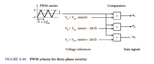 SOLVED: An AC motor has a maximum RMS phase voltage equal to VRMS max = 200 V. Considering that ...