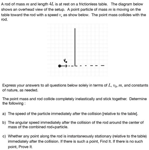 SOLVED: Please Solve ALL 4 Parts of this Problem. Thanks. A rod of mass m and length 4L is at ...