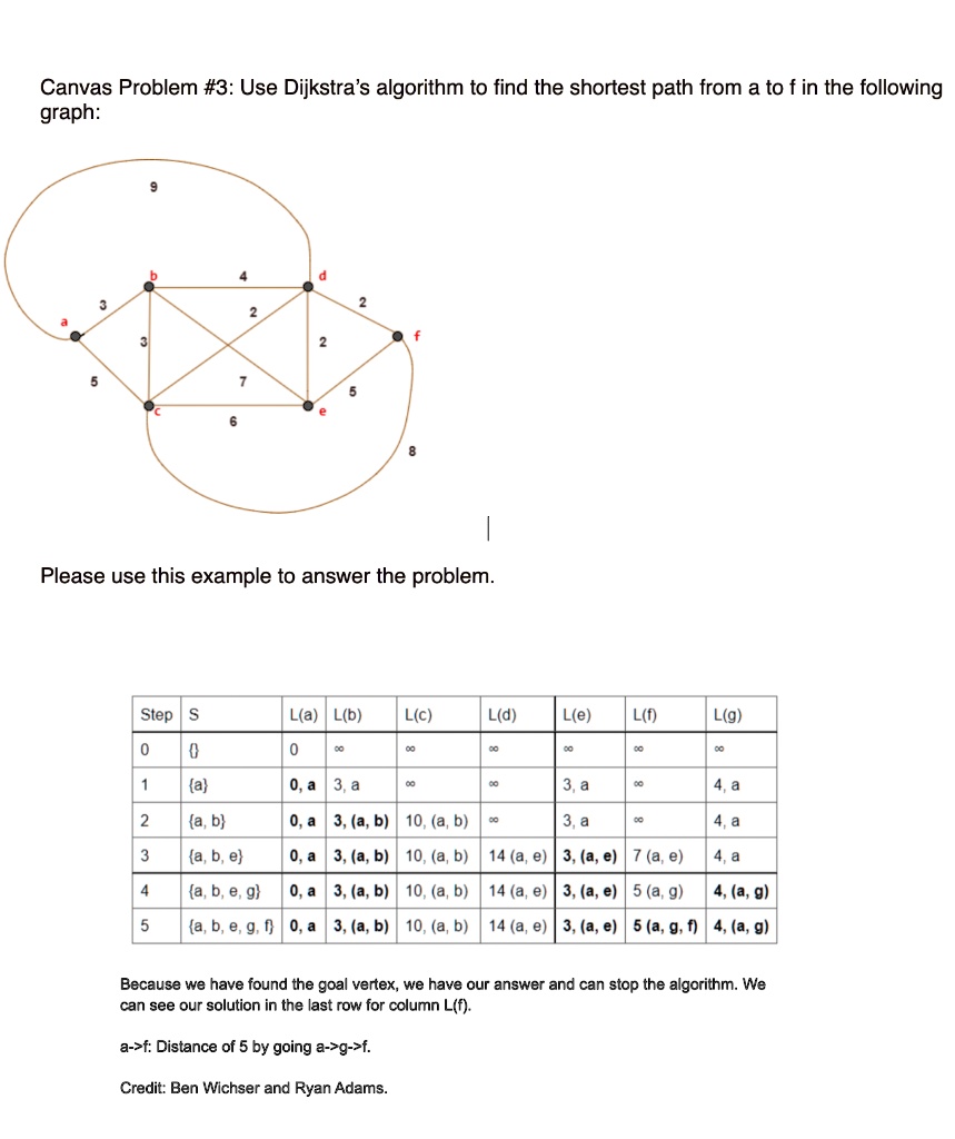 SOLVED: For each of the following problems, you have to provide a table on each step to show the ...