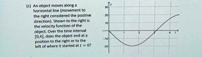 SOLVED: c An object moves along a horizontal line (movement to the right considered the positive ...