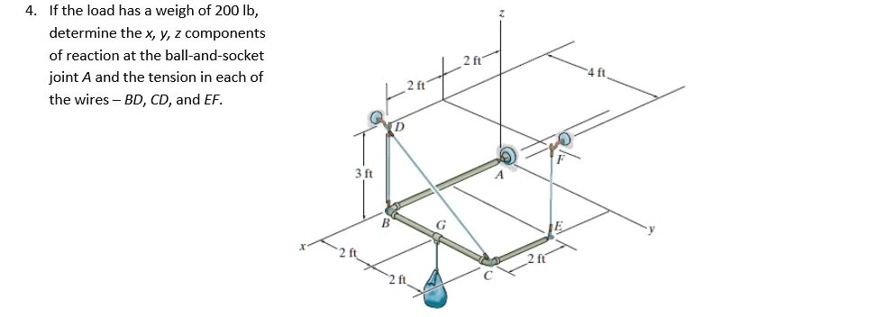 SOLVED: If the load has a weight of 200 lb, determine the x, y, z components of the reaction at ...
