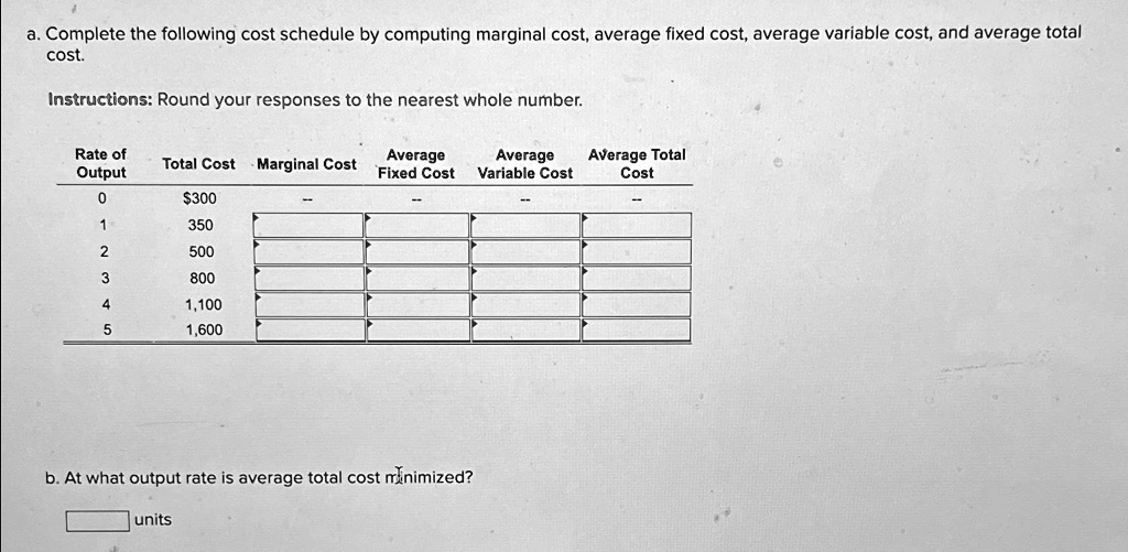 a. Complete the following cost schedule by computing marginal cost, average fixed cost, average ...
