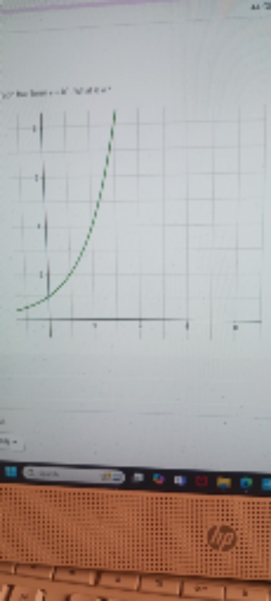the curb and the following graph has the form y bx what is b