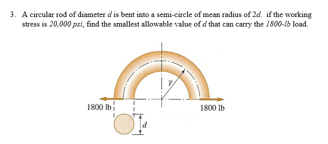 SOLVED: A circular rod of diameter d is bent into a semicircle of mean ...