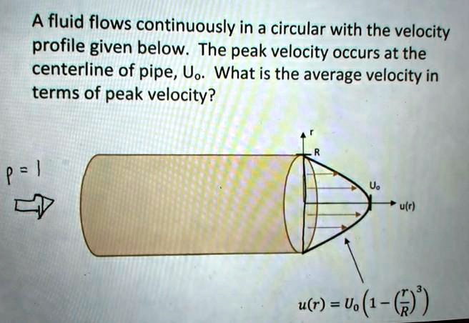 A fluid flows continuously in a circular with the velocity profile ...