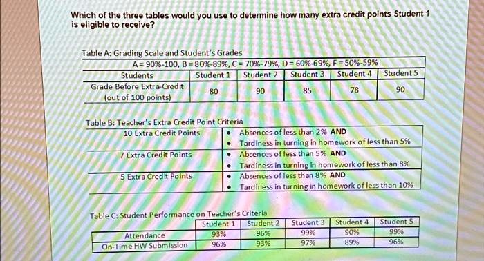 which of the three tables would you use to determine how many extra ...