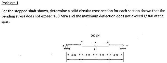 Solved Using The Finite Element Method Find The Following Problem1