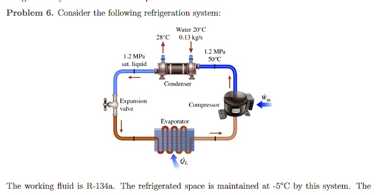 Problem 6. Consider the following refrigeration system: Water 20°C 28°C ...