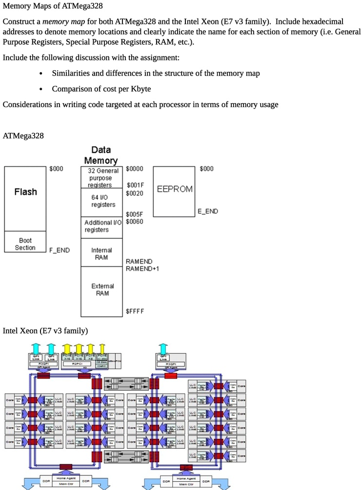 How do you design this? Is there any specific software we can use to design? Thanks. Memory Maps ...