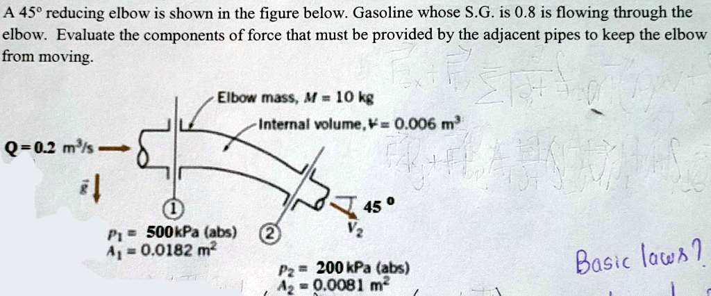 SOLVED: A 45Â° reducing elbow is shown in the figure below. Gasoline ...