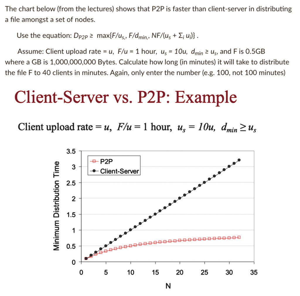 SOLVED: Computer network Upvote asap if the solution is clear and the ...
