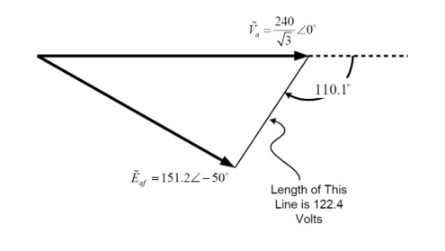 SOLVED: Phase diagram of the three-phase synchronous motor operating at ...