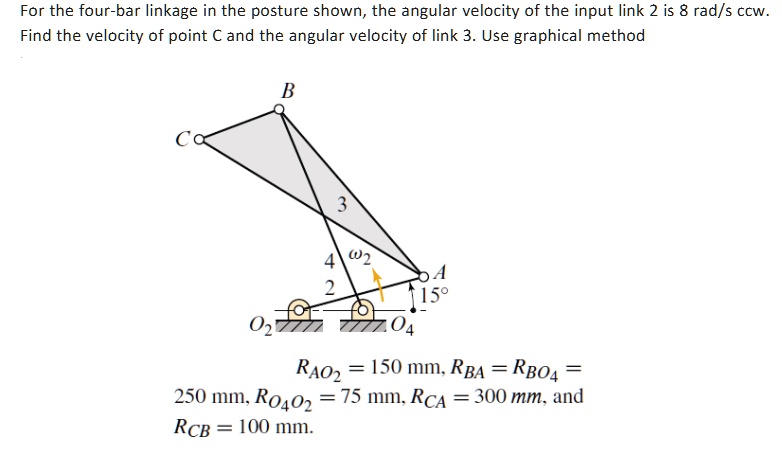 For the four-bar linkage in the posture shown, the angular velocity of the input link 2 is 8 rad ...