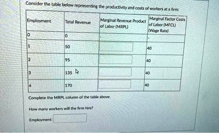 [GET ANSWER] Consider the table below representing the productivity and ...