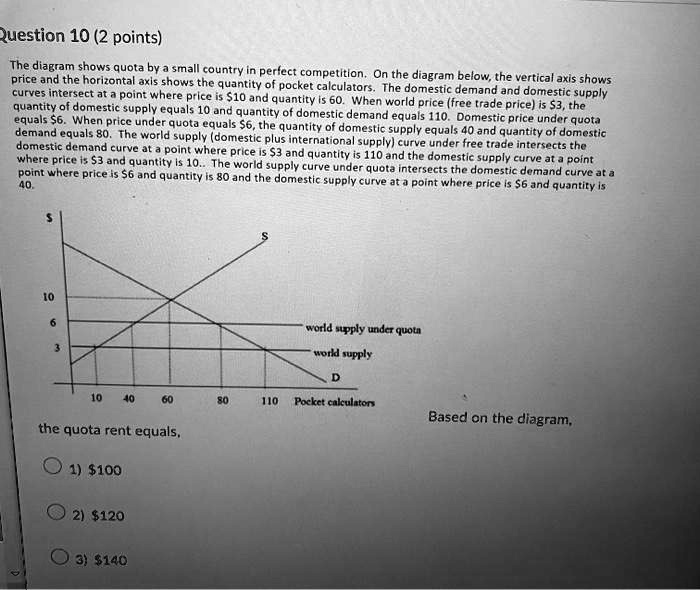SOLVED: Question 10 (2 points): The diagram shows the quota imposed by ...