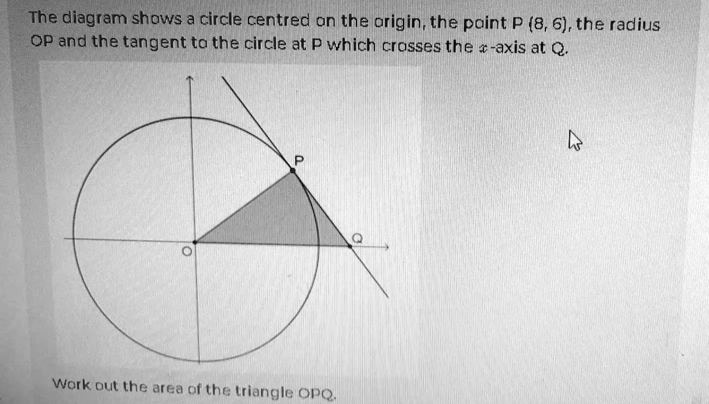 SOLVED: The diagram shows a circle centred an the orig lin; the point P (8, 6), the radius OP ...