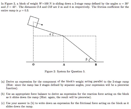 SOLVED: In Figure 2, a block of weight W=100 N is sliding down a 2 ...