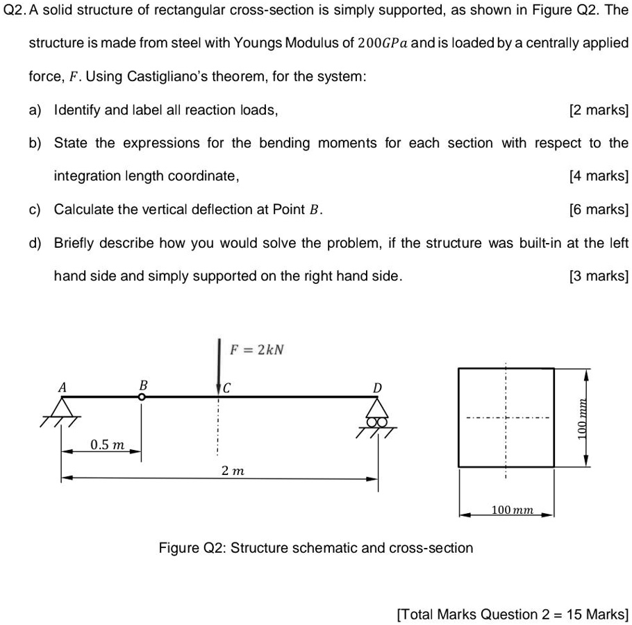 SOLVED: Q2. A solid structure of rectangular cross-section is simply supported, as shown in ...
