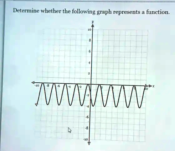 SOLVED: Determine whether the following graph represents function: M SOLVED: Determine whether the following graph represents function: M