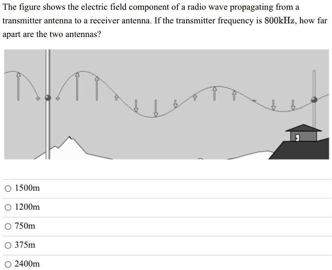 SOLVED: The figure shows the electric field component of a radio wave ...