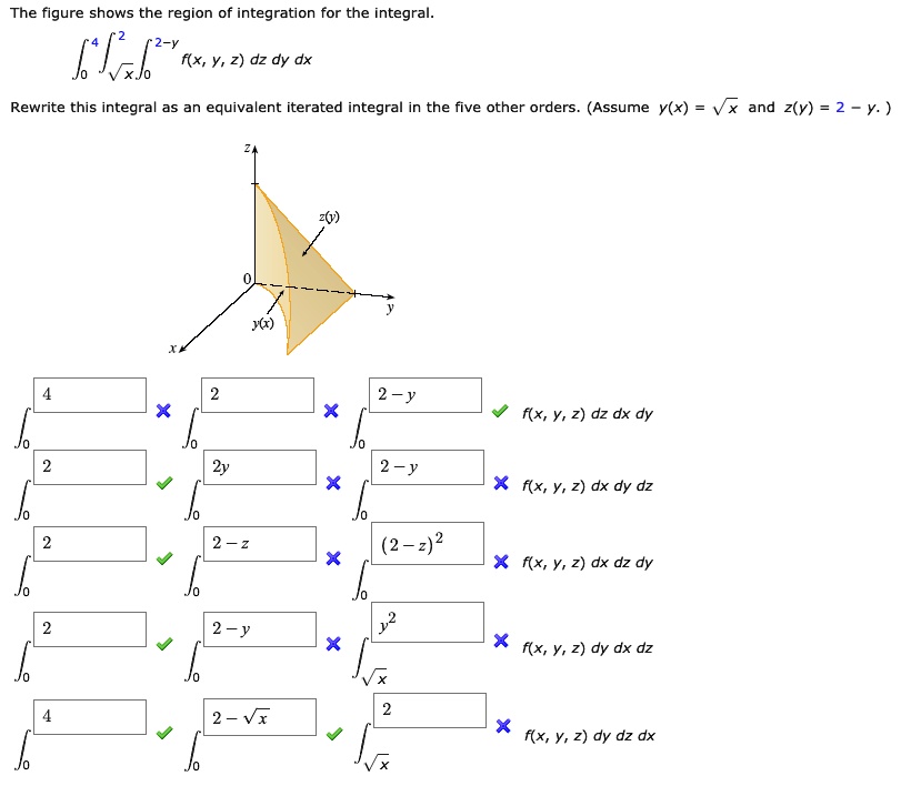 The figure shows the region of integration for the in… - SolvedLib