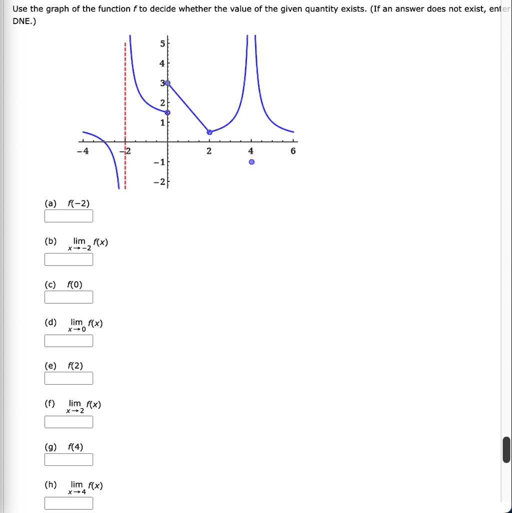 SOLVED: Texts: Use the graph of the function f to decide whether the value of the given quantity ...