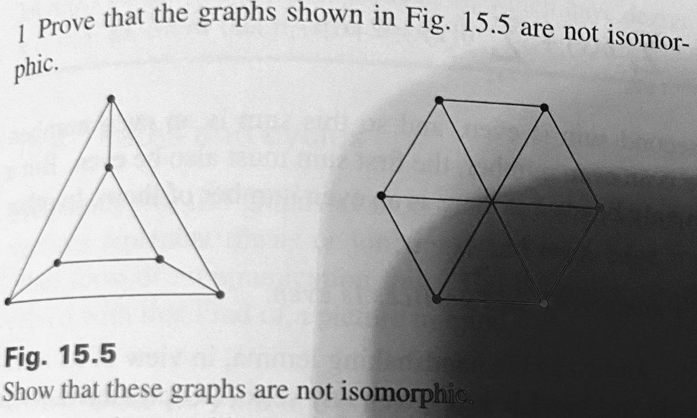 1 Prove that the graphs shown in Fig. 15.5 are not isomorphic. Fig. 15. ...