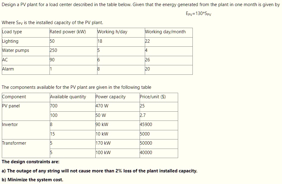 SOLVED: Design a PV plant for the load center described in the table ...