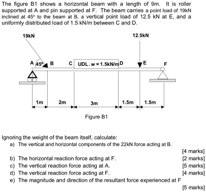 Reaction Forces On Inclined Beam - Home Design Ideas