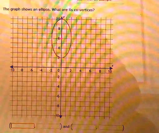SOLVED: The graph shows an ellipse. What are its co-vertices?