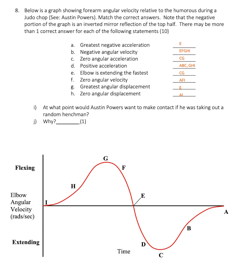 8 below is a graph showing forearm angular velocity relative to the ...