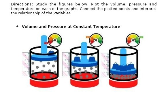 directions study the figures below plot the volume pressure and ...