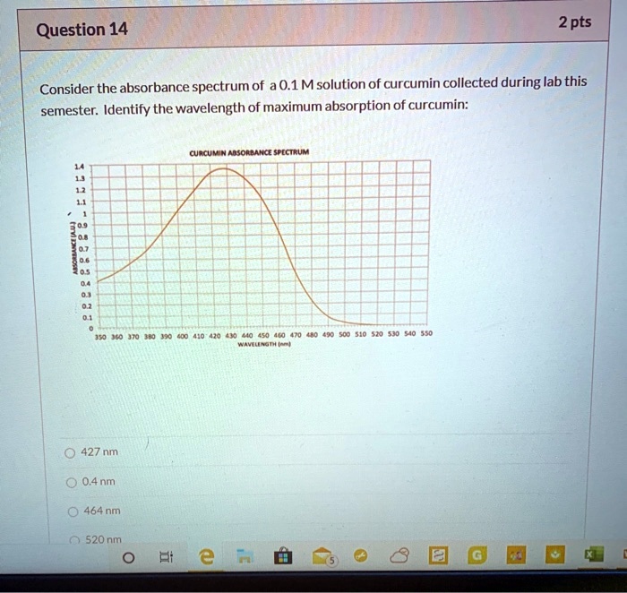 SOLVED:Question 14 2 pts Consider the absorbance spectrum of a0.1 ...