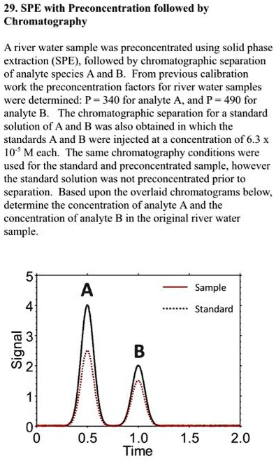 Solved 29 Spe With Preconcentration Followed By Chromatography A