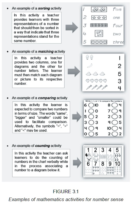 an example of sorting activity this activity teacher provides learners ...