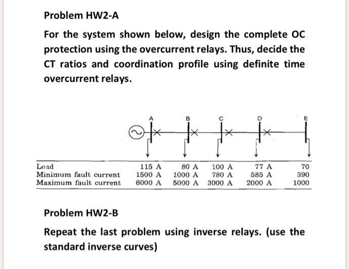 Problem HW2-A For the system shown below, design the complete OC ...