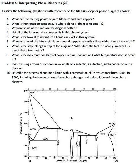 Problem 5: Interpreting Phase Diagrams (20) Answer the following ...