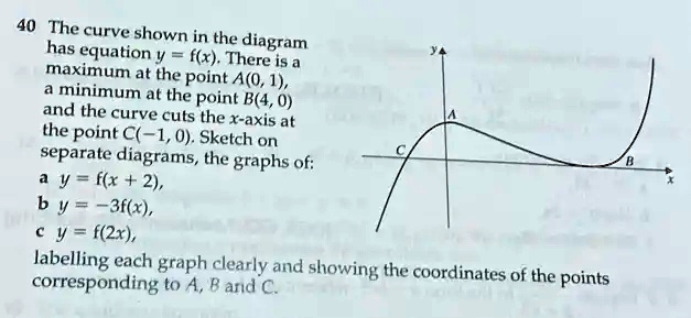 40 The curve shown in the diagram has equation y = f(x). There is a ...