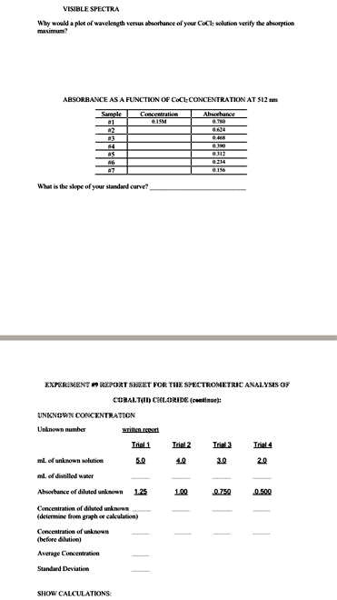 SOLVED: VISIBLE SPECTRA Why would a plot of wavelength versus absorbance of your CoCl2 solution ...