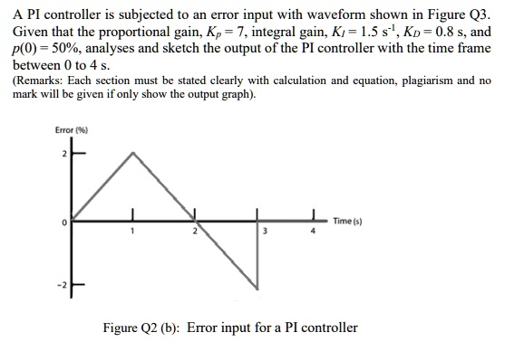 SOLVED: A PI controller is subjected to an error input with waveform shown in Figure Q3 Given ...