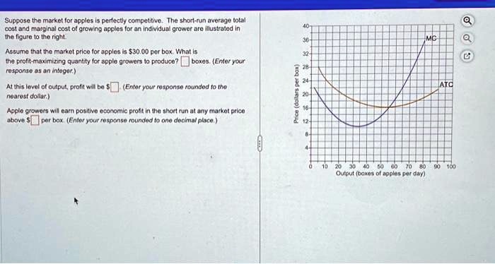 SOLVED: Suppose the market for apples is perfectly competitive. The ...