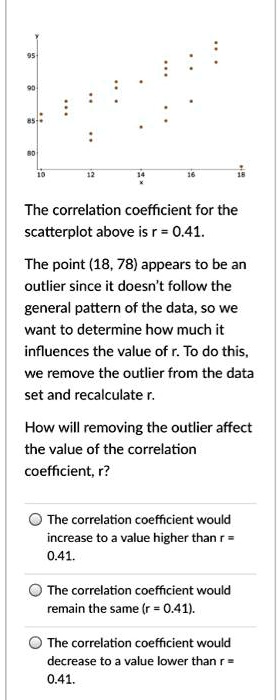SOLVED: The correlation coefficient for the scatterplot above is r = 0. ...